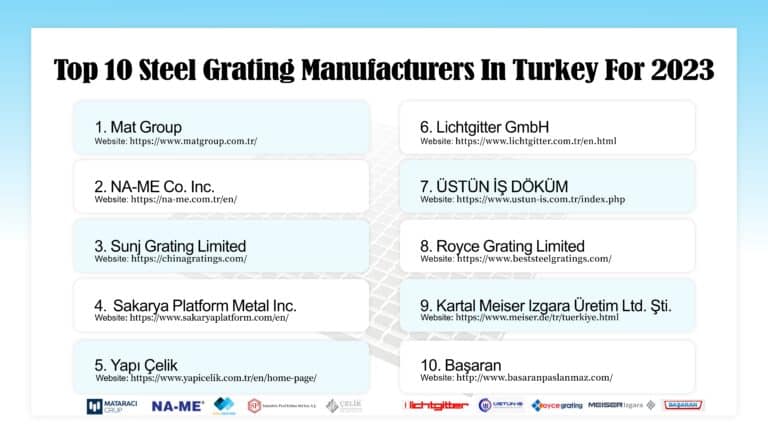 Top 10 Steel Grating Manufacturers in Turkey for 2023