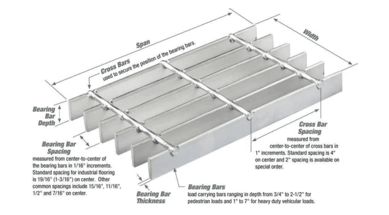 What Is the Specification of Steel Gratings? Complete Beginner's Guide