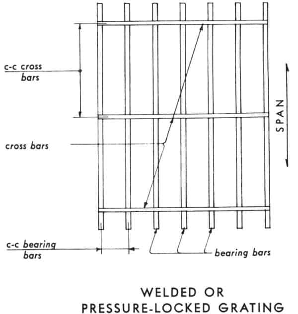 Chinagratings.com - The leading Steel Bar Grating Manufacturer in China