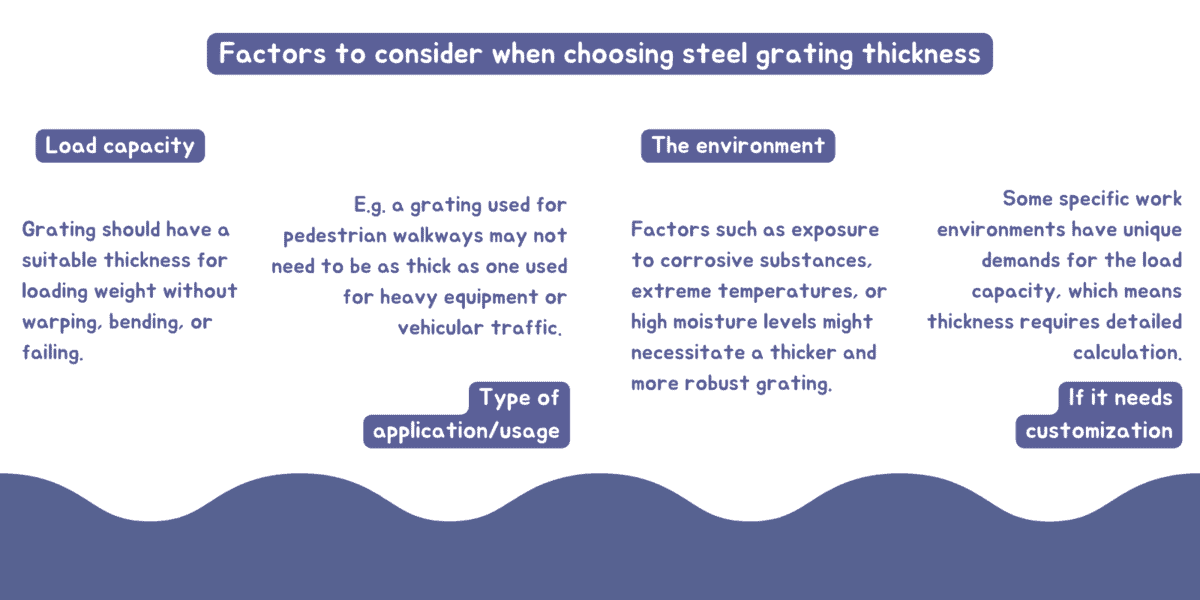How to Choose Steel Grating Thickness for Various Applications?
