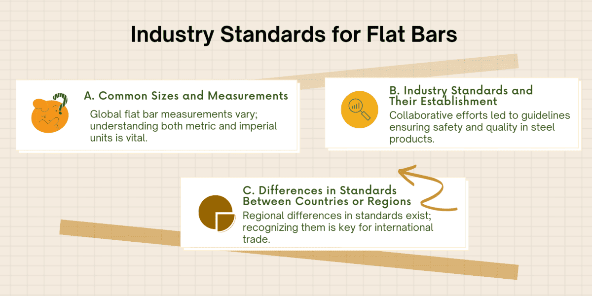 Tamaños de barra plana: estándares y variaciones de la industria