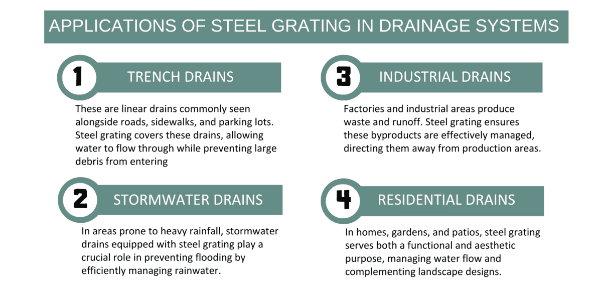 Steel Grating in Drainage Systems: A Deep Dive