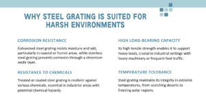 The Durability and Longevity of Steel Grating in Harsh Environments