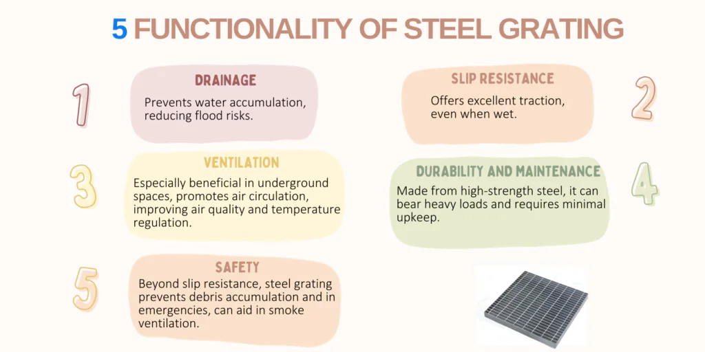 Aesthetics and Functionality: Steel Grating in Urban Design